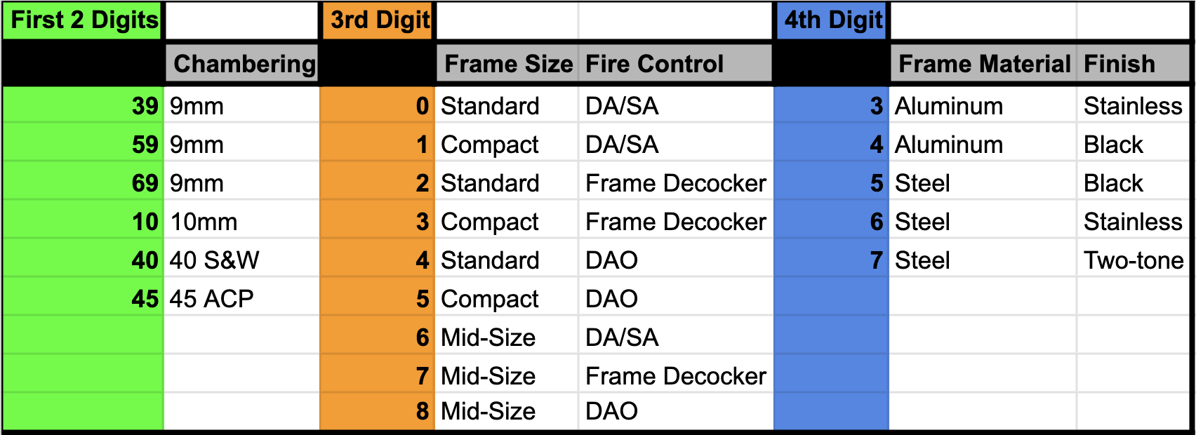 Making DOPE With Ballistic_XLR